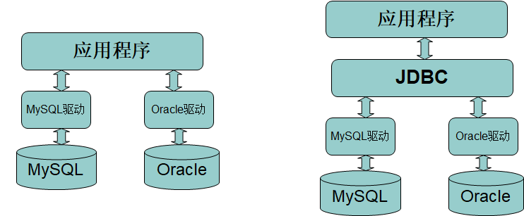Javaweb：jdbc连接mysql数据库详解，使用jdbc对数据库进行crud操作以及dao模式的介绍1jdbcutile类实现连接数据库的方法和断开连接的方法一个dao类实现