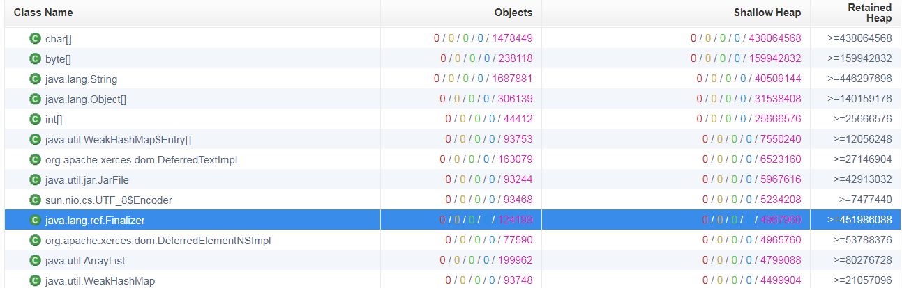 java.lang.ref.Finalizer占用高内存_java.lang.ref.finalizer 占用很高内存-CSDN博客
