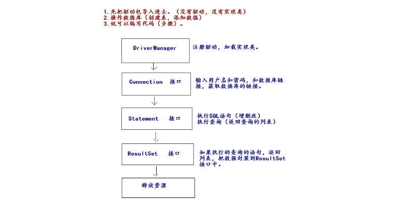 Javaweb：jdbc连接mysql数据库详解，使用jdbc对数据库进行crud操作以及dao模式的介绍1jdbcutile类实现连接数据库的方法和断开连接的方法一个dao类实现