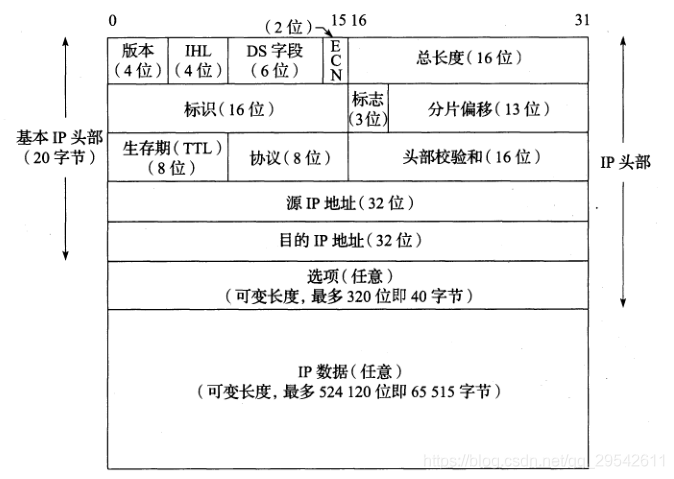 Cc:winsock网络编程—ping命令的简单实现winsock Ping Csdn博客