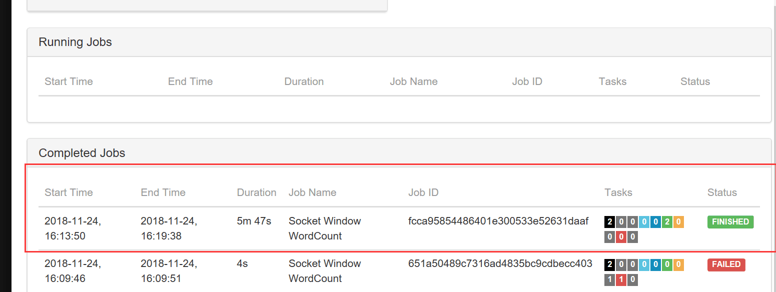 Flink单机版安装与测试最易操作教程_spark和flink安装后如何测试-CSDN博客