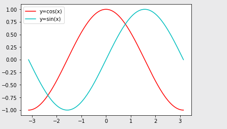 matplotlib6 -- 添加 图例 legend_axes.legend-CSDN博客