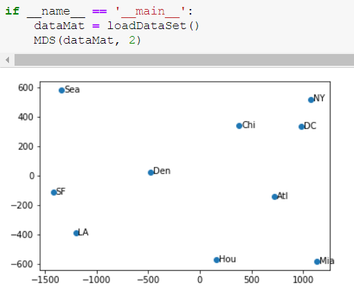 MDS降维方法实现_mds降维的代码-CSDN博客