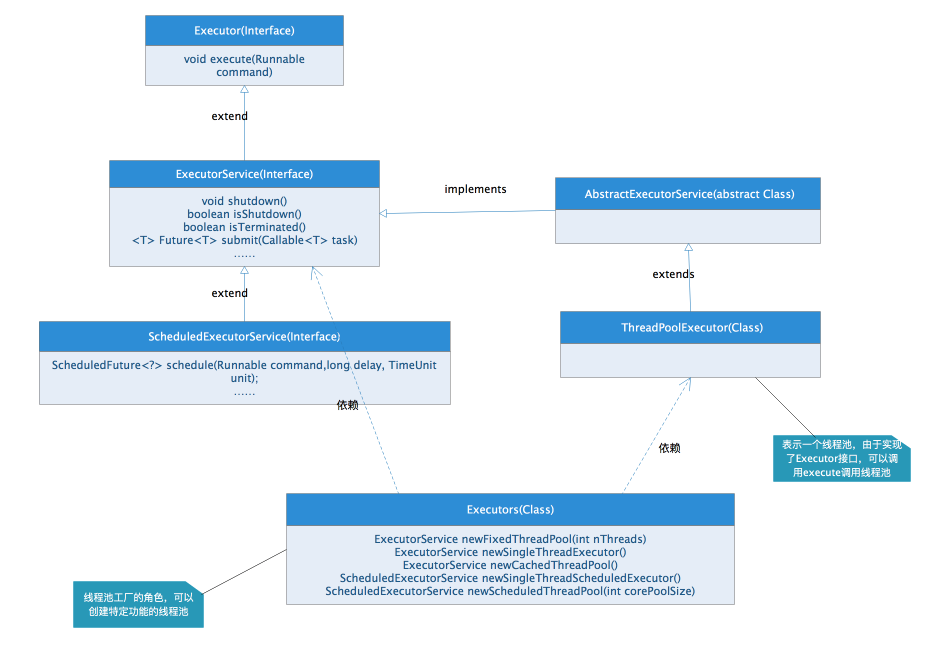 Java高并发(四)——ThreadPool，线程复用_并发是 线程会被复用吗-CSDN博客