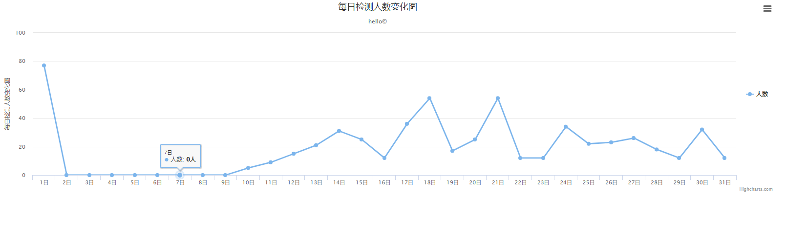 Highcharts:在HTML页面上应用highcharts实现与后台数据的交互_highcharts 后台接入数据-CSDN博客