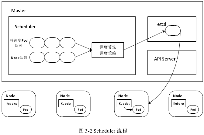 Kubernetes4 动态调度binpack和spread Csdn博客 