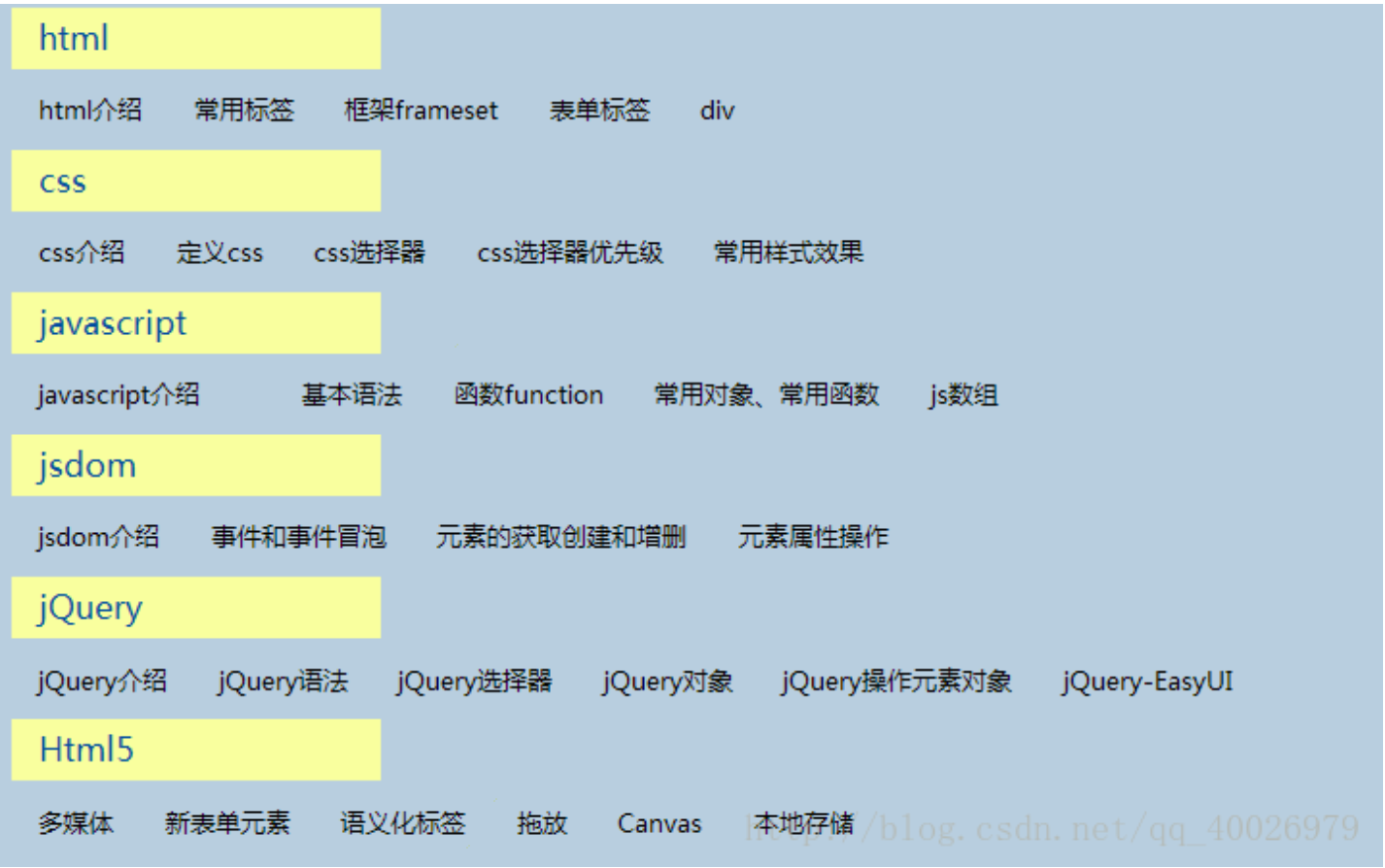 Javaee学习路线写给自己，方便查看javaee还需要学什么 Csdn博客 