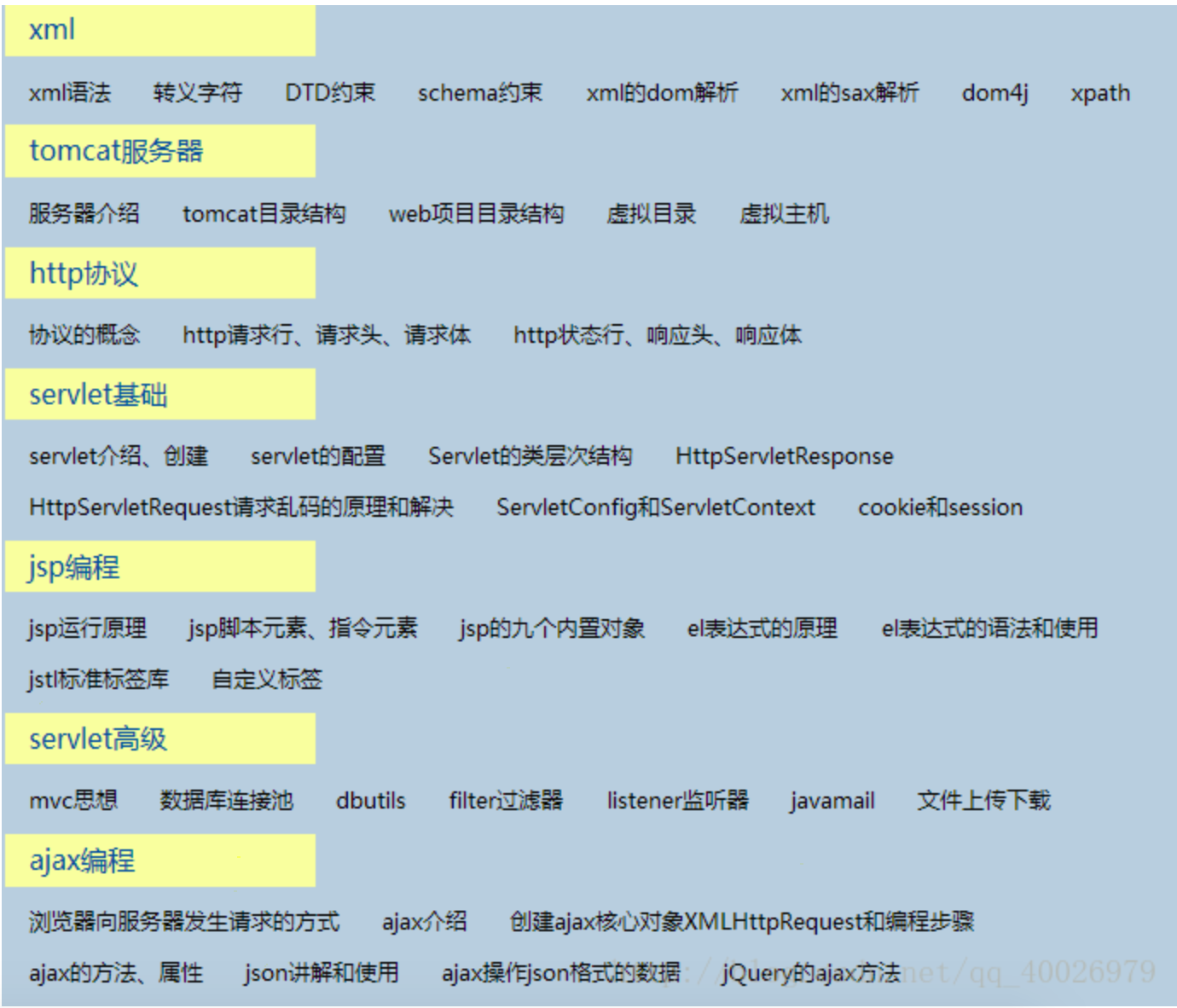 JavaEE学习路线(写给自己，方便查看)_javaee还需要学什么-CSDN博客