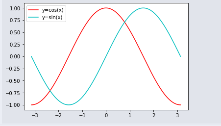 matplotlib6 -- 添加 图例 legend_axes.legend-CSDN博客