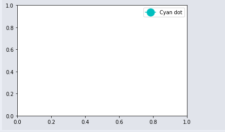 matplotlib6 -- 添加 图例 legend_axes.legend-CSDN博客