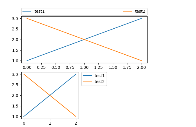 matplotlib6 -- 添加 图例 legend_axes.legend-CSDN博客