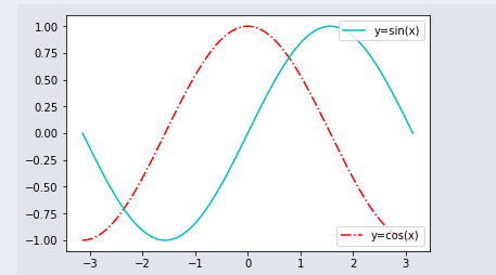 matplotlib6 -- 添加 图例 legend_axes.legend-CSDN博客