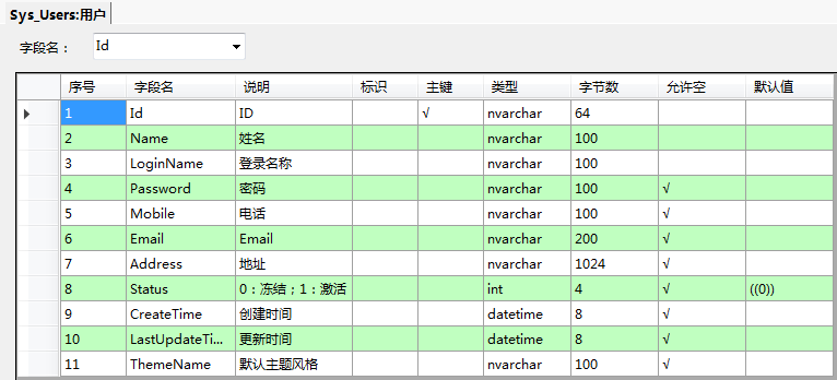 ORM-Dapper+DapperExtensions_dapper-extensions-CSDN博客