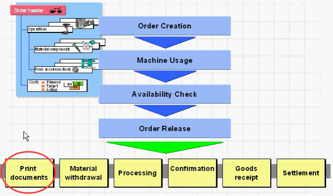 【PP生产订单】入门介绍（七）_sap co27-CSDN博客