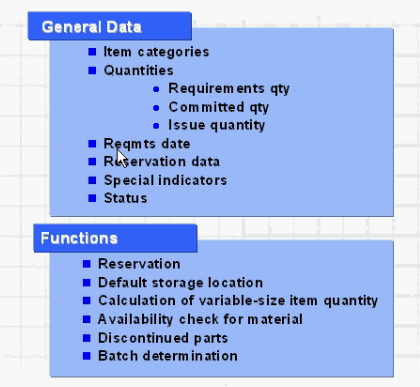 【PP生产订单】入门介绍（七）_sap co27-CSDN博客