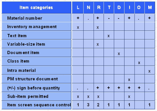 【PP生产订单】入门介绍（七）_sap co27-CSDN博客