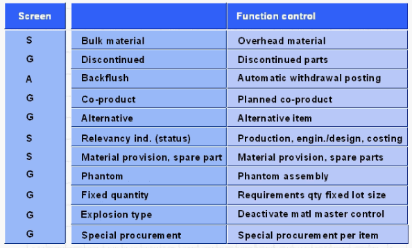 【PP生产订单】入门介绍（七）_sap co27-CSDN博客