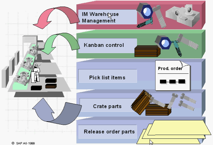 【PP生产订单】入门介绍（七）_sap co27-CSDN博客