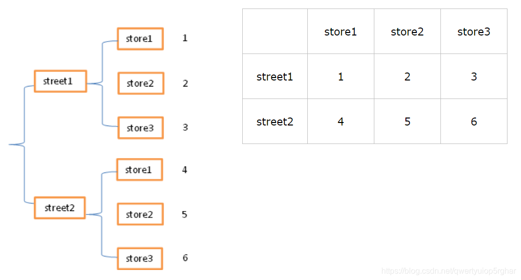 Pandas中的stack,unstack和numpy,stack,hstack,vstack通俗理解pandas Vstack Csdn博客