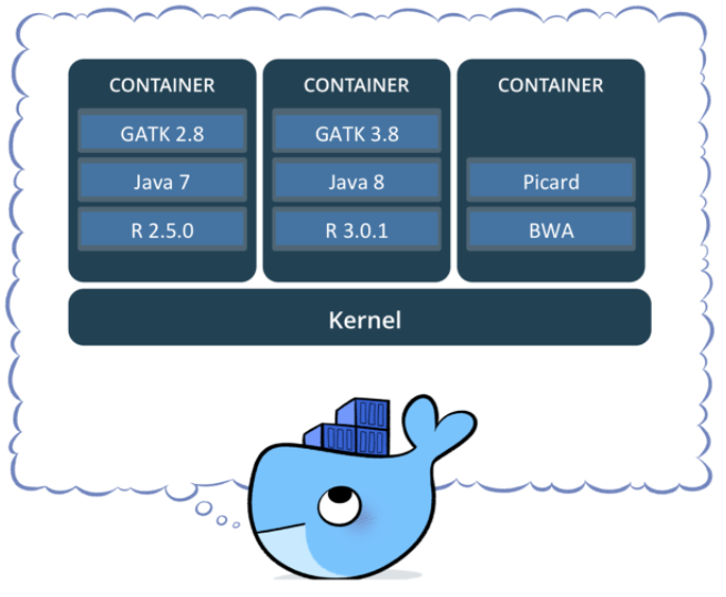 Docker for windows与DockerToolbox的区别_docker toolbox docker desktop区别-CSDN博客