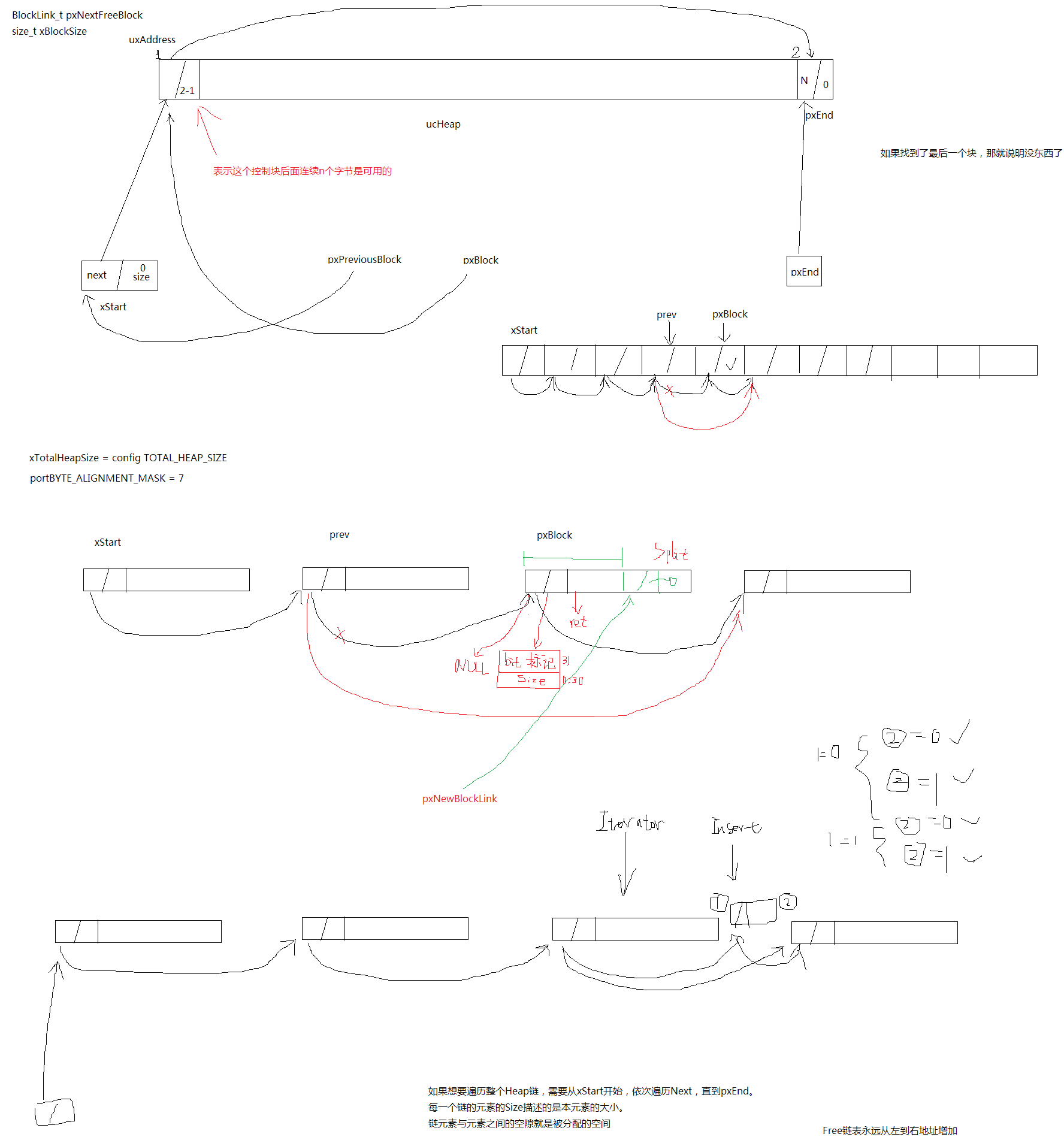 FreeRTOS heap 4 机制解析_heap4-CSDN博客
