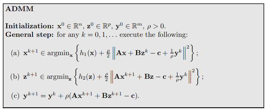 【First-order Methods】 15 ADMM_first-order methods in optimization中文版-CSDN博客