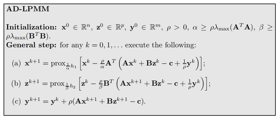 【First-order Methods】 15 ADMM_first-order methods in optimization中文版-CSDN博客