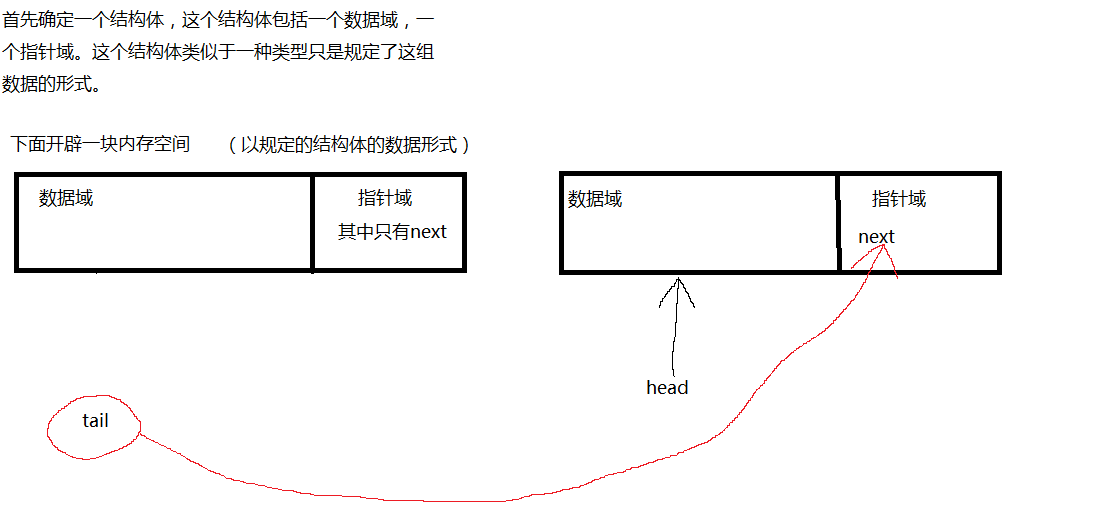 数据结构 线性表之单链表（头插法和尾插法）【下】博弈思维与五子棋 Csdn博客 