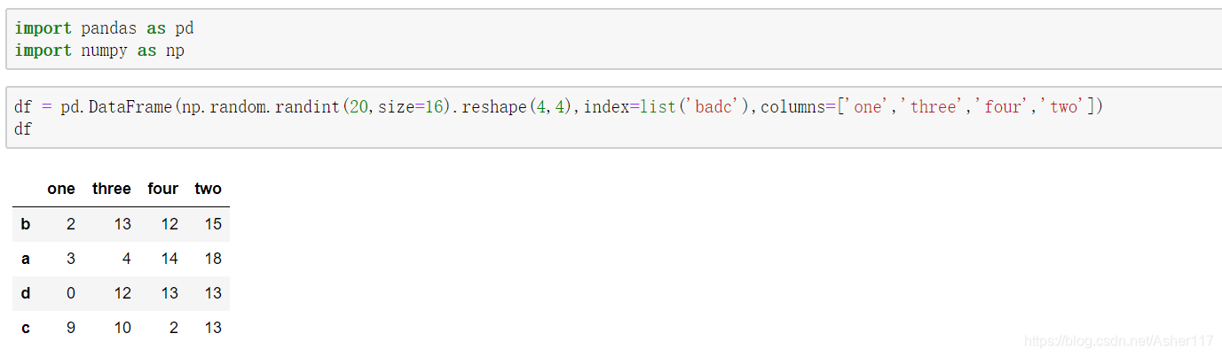 【python】dataframe按行or按列排序dataframe Or Csdn博客