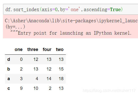 【python】dataframe按行or按列排序dataframe Or Csdn博客