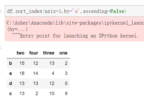【python】dataframe按行or按列排序dataframe Or Csdn博客