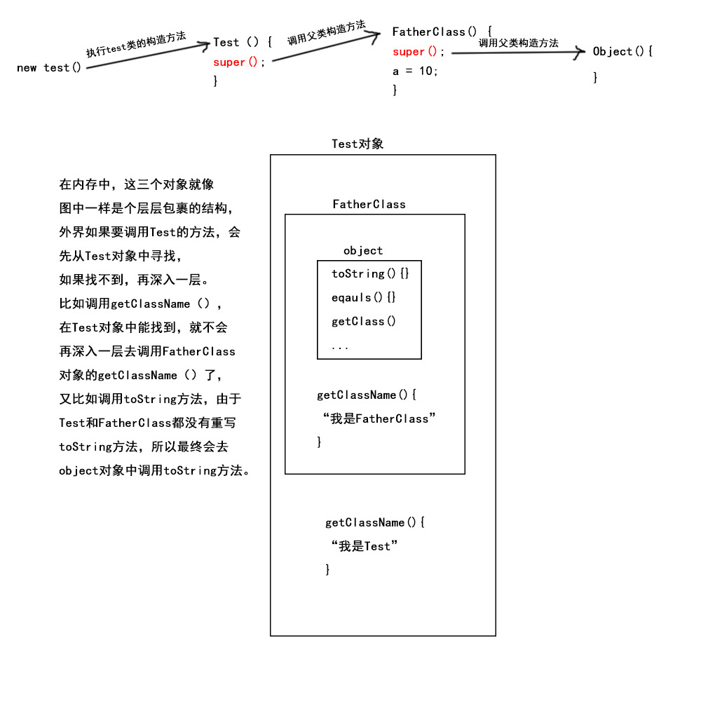 Java中构造方法的继承问题java继承父类的构造方法 Csdn博客 