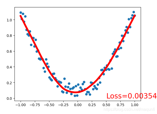 Pytorch 神经网络拟合曲线 神经网络拟合多输入多输出曲线pytorch Csdn博客