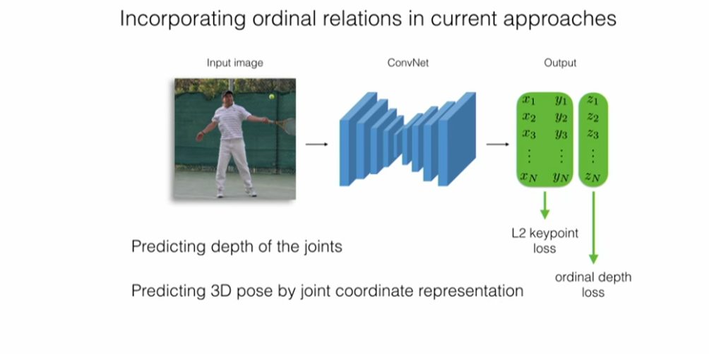 《Ordinal Depth Supervision for 3D Human Pose Estimation》-CVPR2018 论文阅读_ordinal depth什么意思-CSDN博客