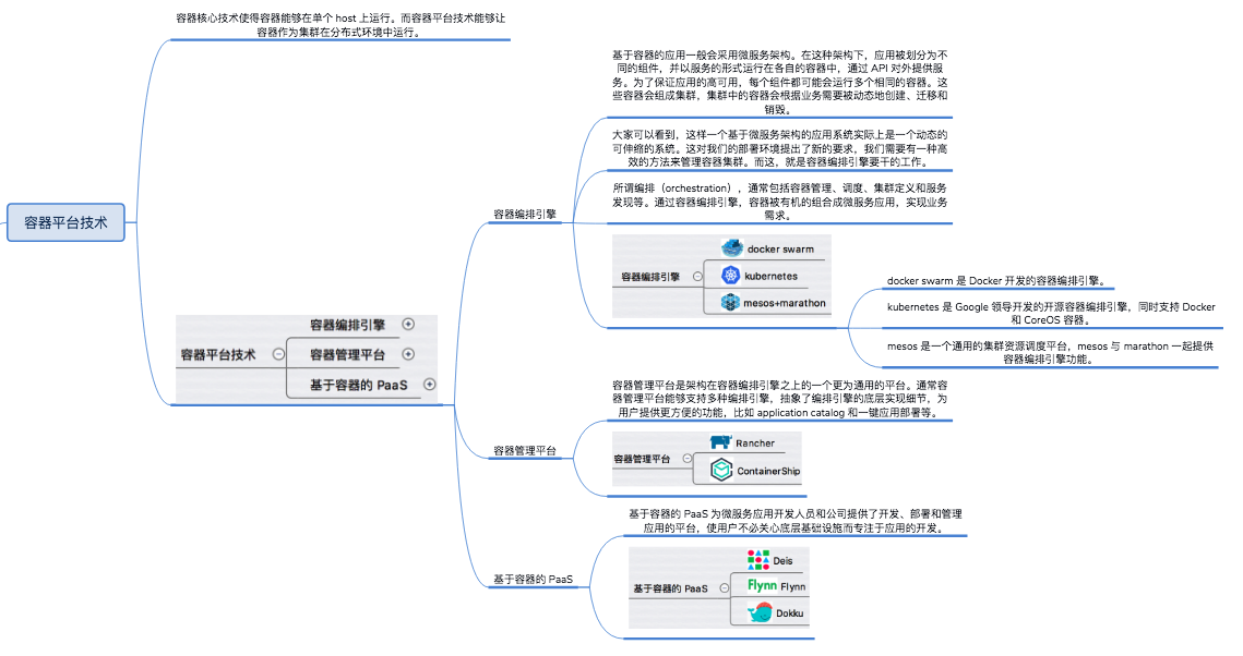 Docker思维导图总结_mind map shuiche docker-CSDN博客