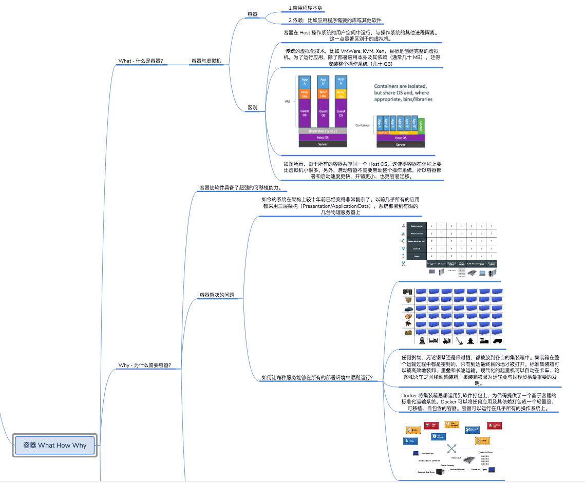 Docker思维导图总结_peter pan思维导图-CSDN博客