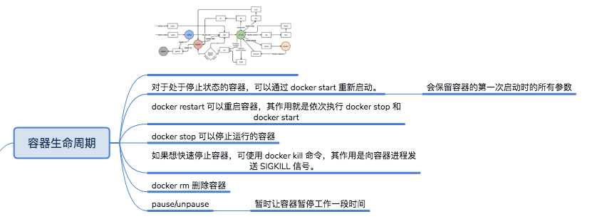 Docker思维导图总结2_docker naotu-CSDN博客