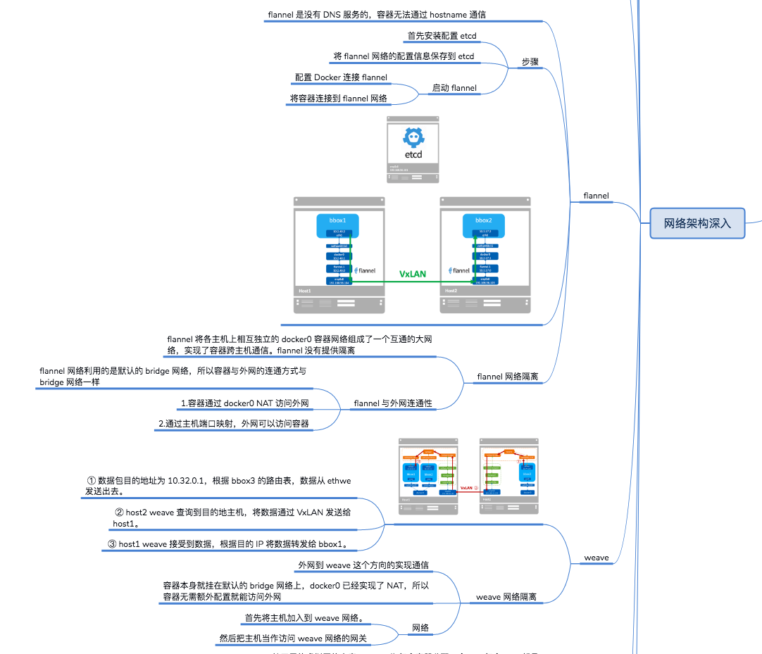 Docker思维导图总结2_docker naotu-CSDN博客