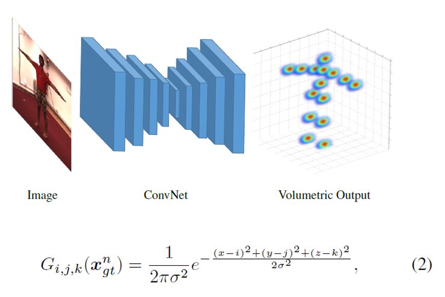 《Ordinal Depth Supervision for 3D Human Pose Estimation》-CVPR2018 论文阅读_ordinal depth什么意思-CSDN博客