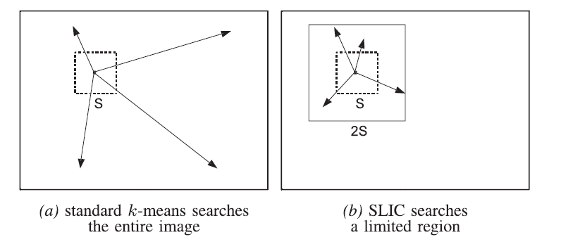 Image Segmentation论文学习翻译-SLIC Superpixels Compared to State-of-the-Art Superpixel Methods-CSDN博客
