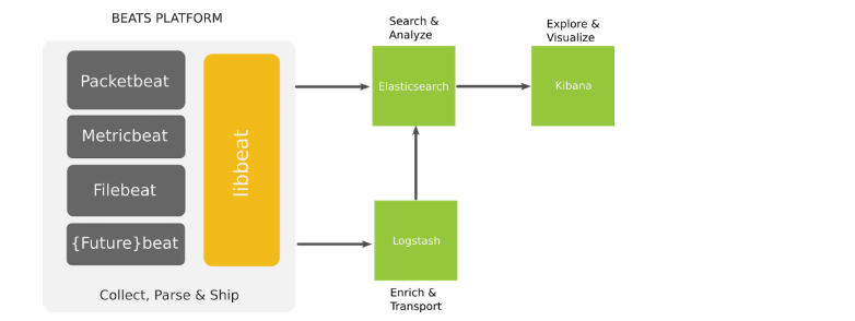 ELK结合Spark构建高可用架构及监控spark集群_基于elk和spark的-CSDN博客