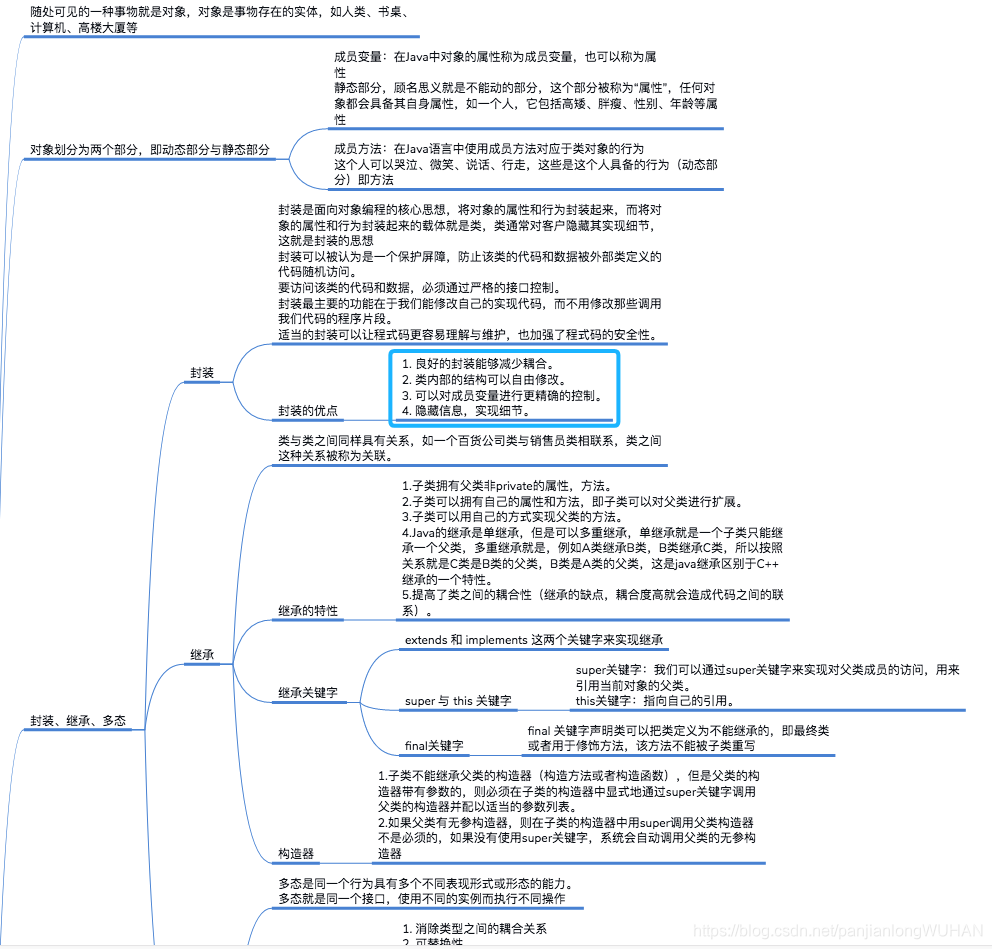 Java面向对象思维导图总结java 总结面向对象的思维导图 Csdn博客