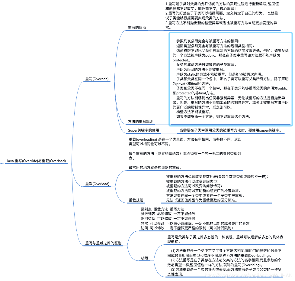 Java面向对象思维导图总结java 总结面向对象的思维导图 Csdn博客
