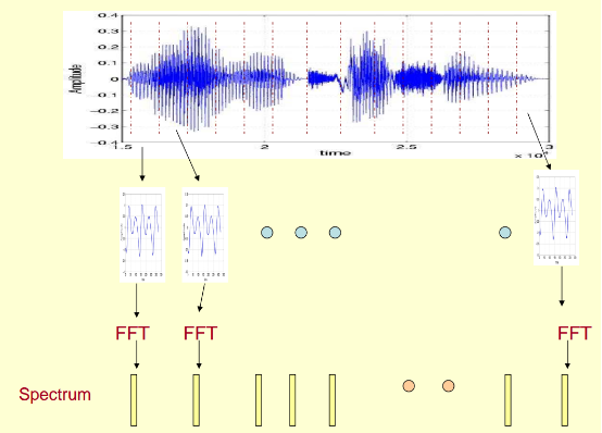 TensorFlow入门教程(17)语音识别(上)_tensorflowtts教程-CSDN博客