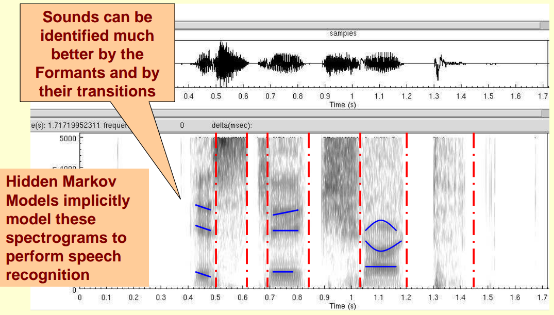 TensorFlow入门教程(17)语音识别(上)_tensorflowtts教程-CSDN博客