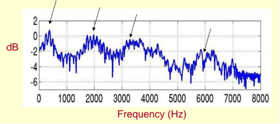 TensorFlow入门教程(17)语音识别(上)_tensorflowtts教程-CSDN博客