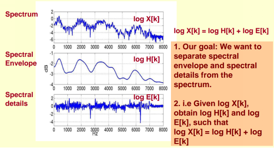 TensorFlow入门教程(17)语音识别(上)_tensorflowtts教程-CSDN博客