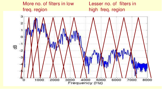 TensorFlow入门教程(17)语音识别(上)_tensorflowtts教程-CSDN博客