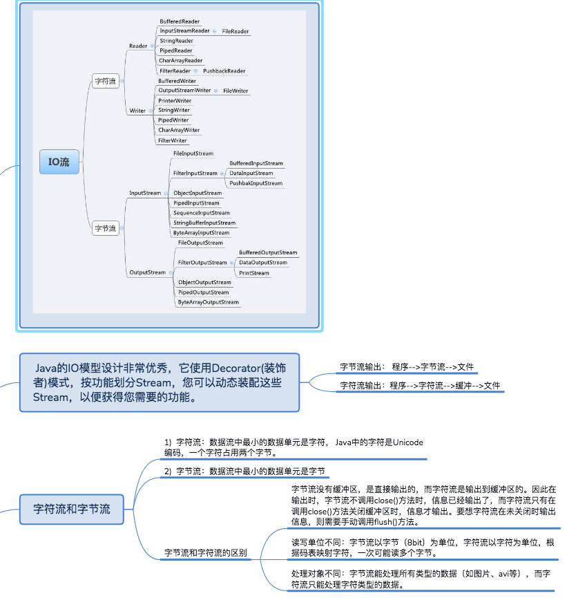 Java IO思维导图总结_javaio思维导图-CSDN博客