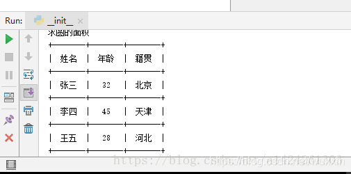 Python:如何绘制整齐的表格python 建表模块 Csdn博客